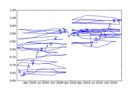 Python Numpy Index Out Of Range Error Stack Overflow