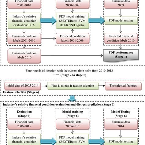 The Framework Of Experimental Design Download Scientific Diagram