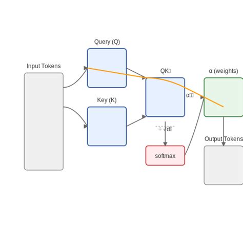 Explainable Llms That Cite Source Evidence Ai Tutorial Next Electronics