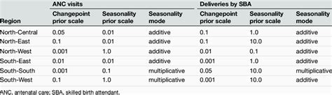 The Tuned Best Value Parameters Download Scientific Diagram