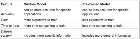 Sentiment Analysis Deciphering Emotions In The Digital Age