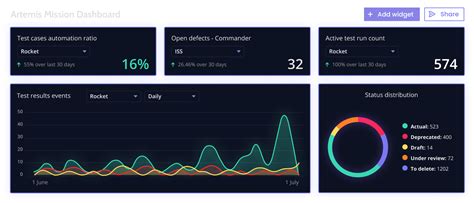 Qase Test Management Software Product Overview