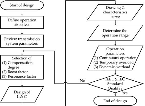 Figure 1 From Analysis And Mitigation Of Subsynchronous Resonance In A Korean Power Network With