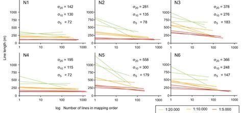Linear Trend Lines Highlighting The Line Lengths Mapping History For Download Scientific