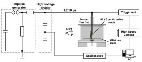 Test Setup For Lightning Impulse Voltage Download Scientific Diagram