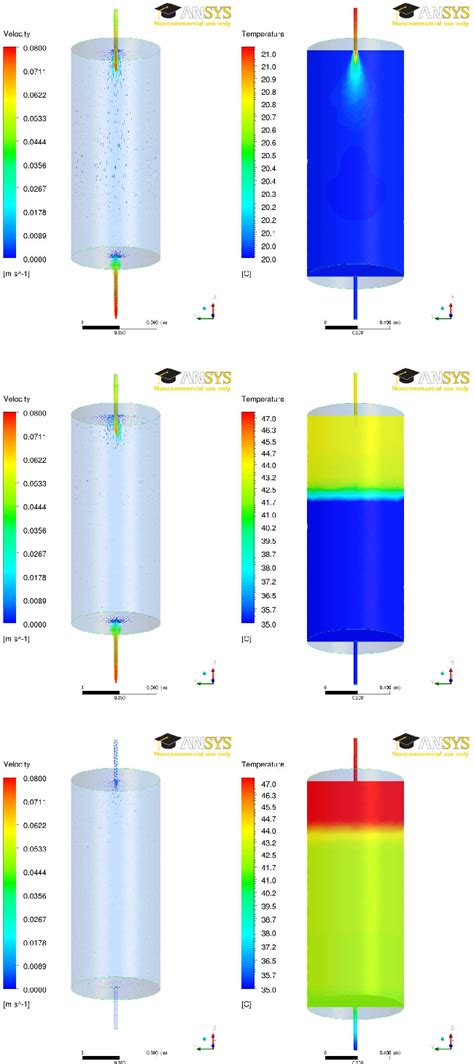 Figure 1 From Numerical Coupling Of Modelica And Cfd For Building Energy Supply Systems