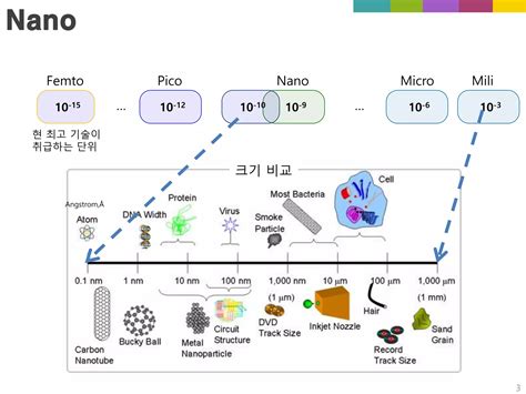 나노기술과 미래 경영 Pdf