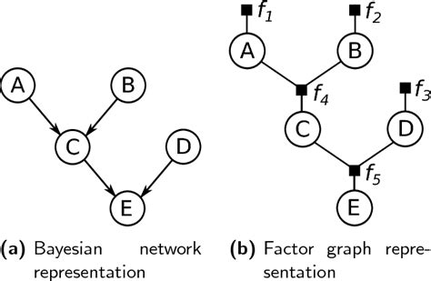 Figure 210 From Algorithms And Hardware For Reasoning In Factor Graphs