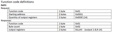 Modbus Configuration Problem Configuration Home Assistant Community