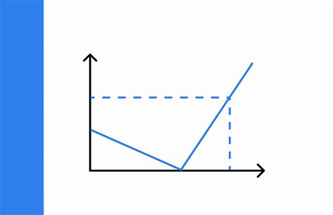 Quantile Regression Towards Data Science