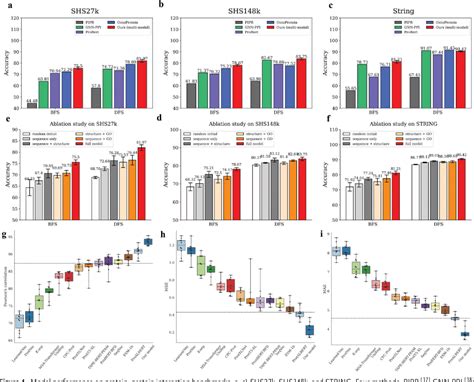 Figure 1 From A Multimodal Protein Representation Framework For Quantifying Transferability