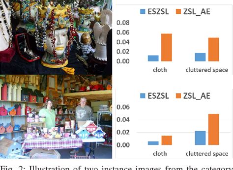 Figure 2 From Zero Shot Learning Via Category Specific Visual Semantic Mapping Semantic Scholar