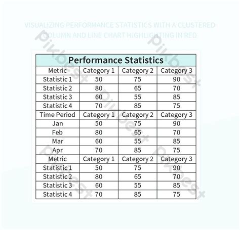 Enhancing Performance Monitoring With A Clustered Column And Line Chart