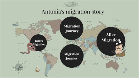 Migration Story By Isabella On Prezi