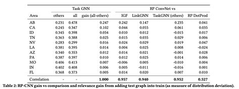 3월 5주차 그래프 오마카세