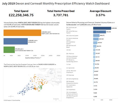 Dashboard Week Designing For Accessibility Screen Reader The Data School