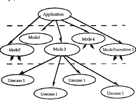 Figure 1 From Calculation Of Execution Times In Realtimetalk An Object
