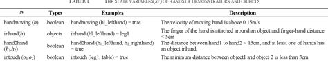 figure 1 from from human human collaboration to human robot