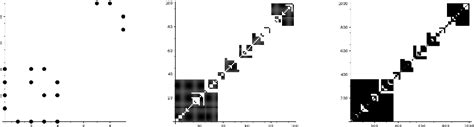 Figure 8 From The Permuton Limit Of Random Recursive Separable