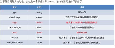 【个人学习笔记】微信小程序教程（二） 小程序 模板样式设置为函数怎么设置的 csdn博客