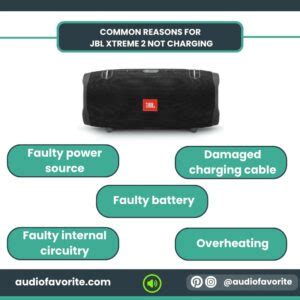 Jbl Speaker Not Charging Find Out Why And Fix It Fast