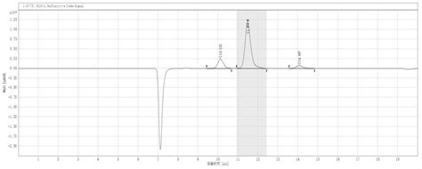 一种高产l 苹果酸的酿酒酵母菌株及其应用的制作方法