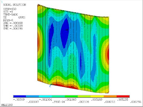 Deformation Result After Optimization Download Scientific Diagram