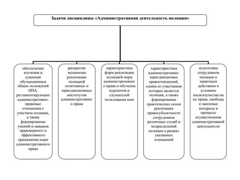 Административная деятельность полиции как специальная юридическая ...
