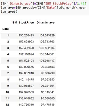 GitHub ElenaEzhova Basic Descriptive Analytics With Python