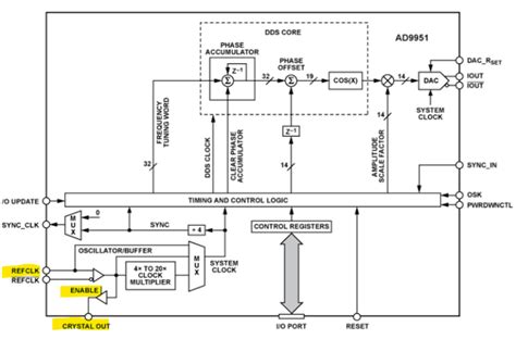 How To Make Digital Clock Circuit Diagram In Matlab Code Wiring Diagram