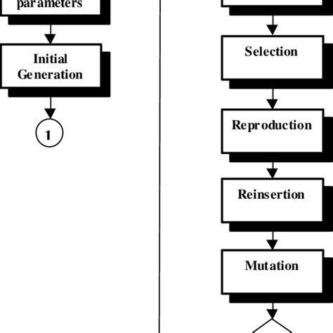 Flow Chart Of The Genetic Algorithm Download Scientific Diagram