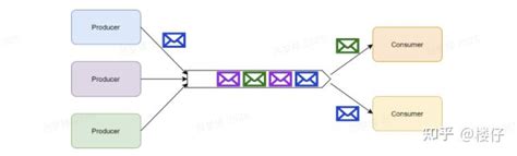 新来个技术总监把 RabbitMQ 讲的那叫一个透彻佩服 知乎