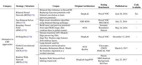 Figure 1 From Survey On Semantic Segmentation Using Deep Learning