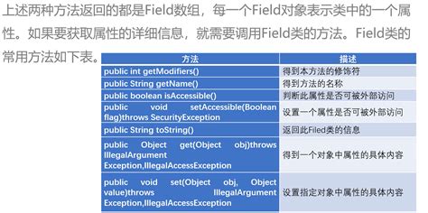 java反射 简要说明通过有参构造方法实例化对象的操作步骤。 csdn博客