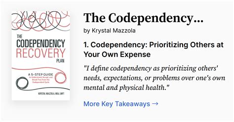 The Codependency Recovery Plan Summary Quotes FAQ Audio