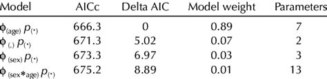 Mark Recapture Models Testing The Influence Of Chick Sex And Age Week Download Scientific