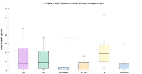 Gnuplot(知识介绍及demo图) Csdn博客 Gnuplot(知识介绍及demo图) Csdn博客