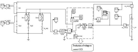 Electrical Model Simulation Of DBD Using MATLAB SIMULINK Download Scientific Diagram