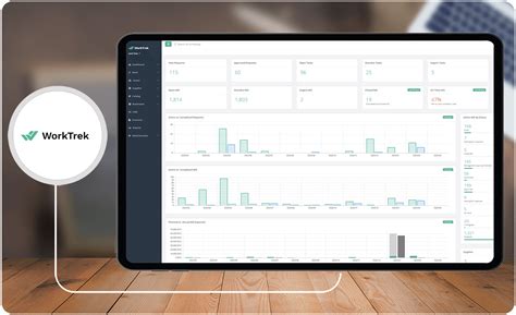 Best Cmms Software For 2025