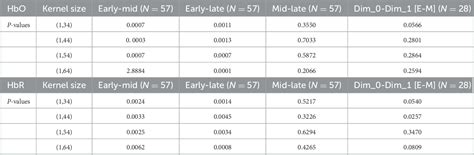 Table 2 From Early Stage Fusion Of Eeg And Fnirs Improves Classification Of Motor Imagery