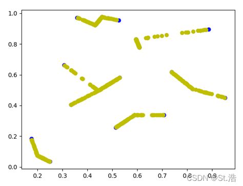 Smote算法原理 易用手搓小白版 数据集扩充 Python Csdn博客