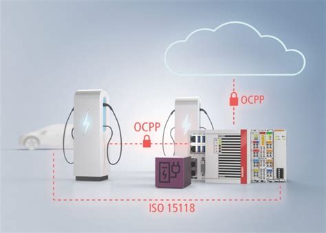 Beckhoffs Twincat Iot Products Now Have Support For Open Charge Point