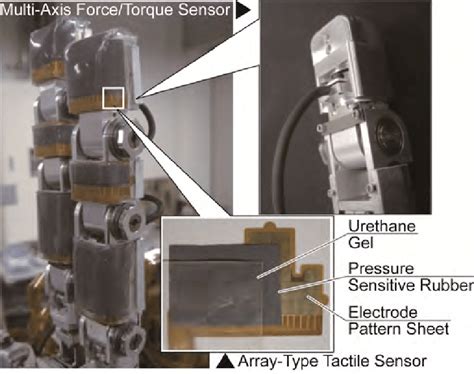 multi axis force torque sensor bl autotec ltd and array type download scientific diagram