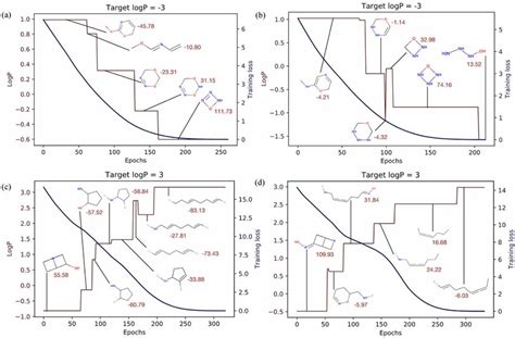 Stepwise Molecule Transformations Optimized For A Lower Target Logp In Download Scientific