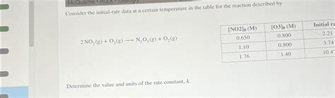 Solved Consider The Initial Rate Data At A Certain