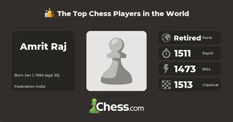 Amrit Raj Top Chess Players