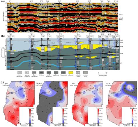 Seismic And The Lithologic Cross Section Of A Survey Line That
