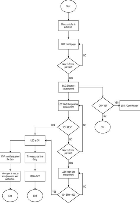 GitHub Phirom Hue Health Care Monitoring System Healthcare Monitoring System That Can Be Used