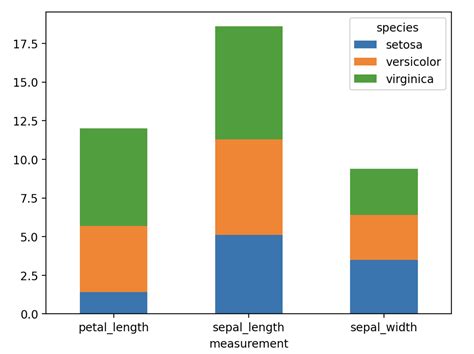 A Guide To Visual Data Storytelling In Snowflake Notebooks