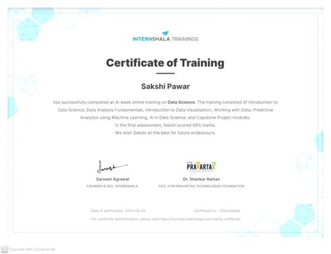 Sakshi Pawar On Linkedin Datascience Datavisualization Dataanalysis